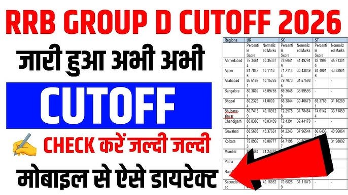 RRB Group D Result 2026 Out: Zone Wise Merit List PDF, Cut Off ...